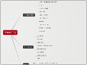 Outsourcing - Mind Map